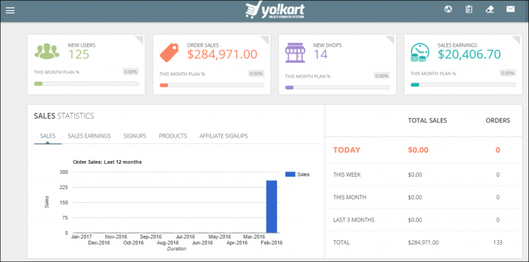 YoKart Guarantees Scalability & Performance of Ecommerce Store