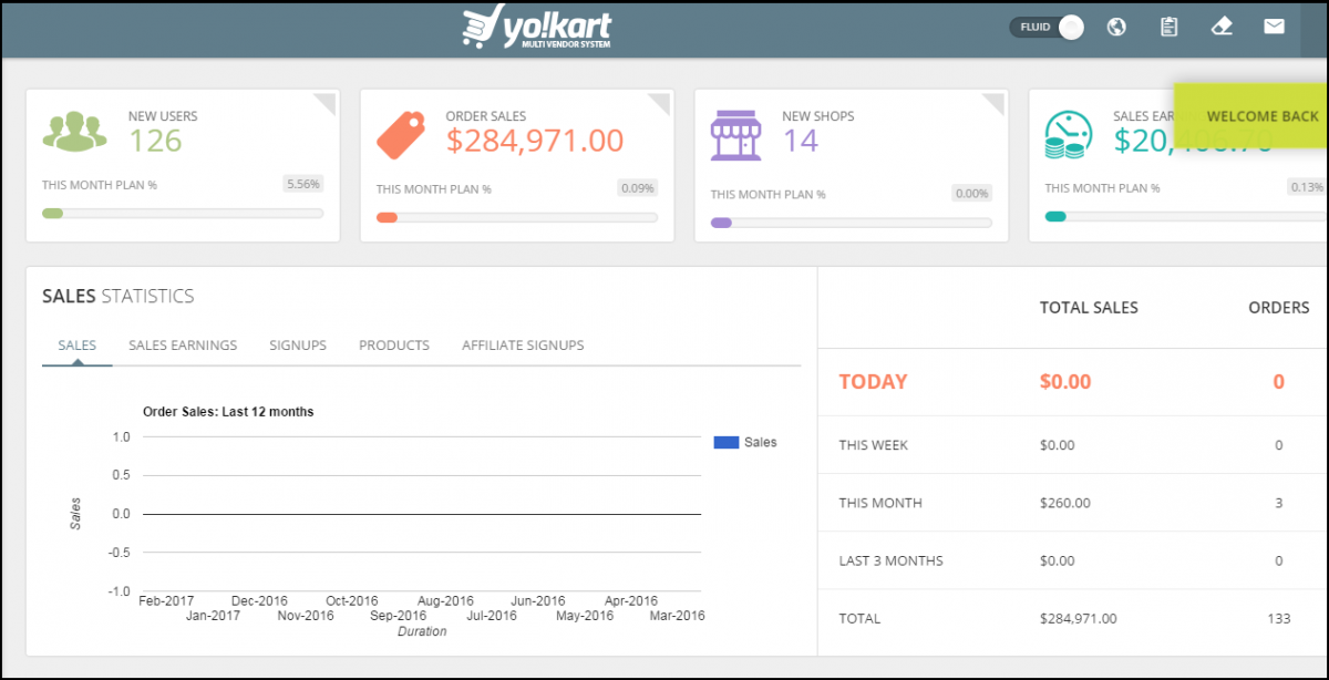 Choose Yo!Kart for Hassle-free Juggle Between Vendors & Buyers Management