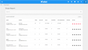 Why Statistical Reports are Must for Ecommerce Marketplaces