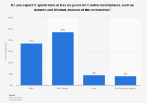 Why Vertical Marketplace Model Is Popular Over Horizontal Model?