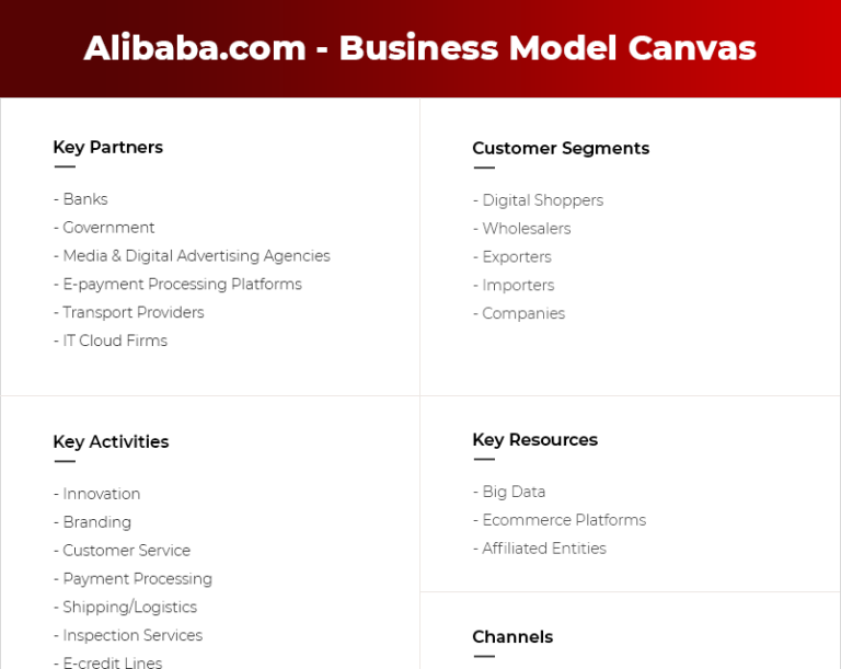 How to Build a Website like Alibaba
