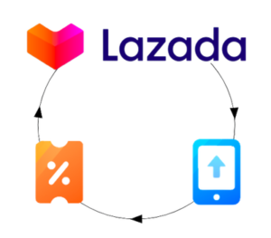 An In-depth Guide to Build a B2B2C Marketplace Like Lazada