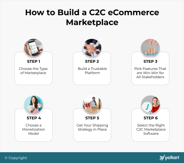 How to build C2C Marketplace - everything to know