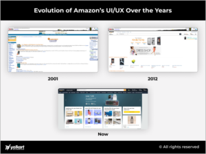 Turnkey eCommerce solution: Why consider it?