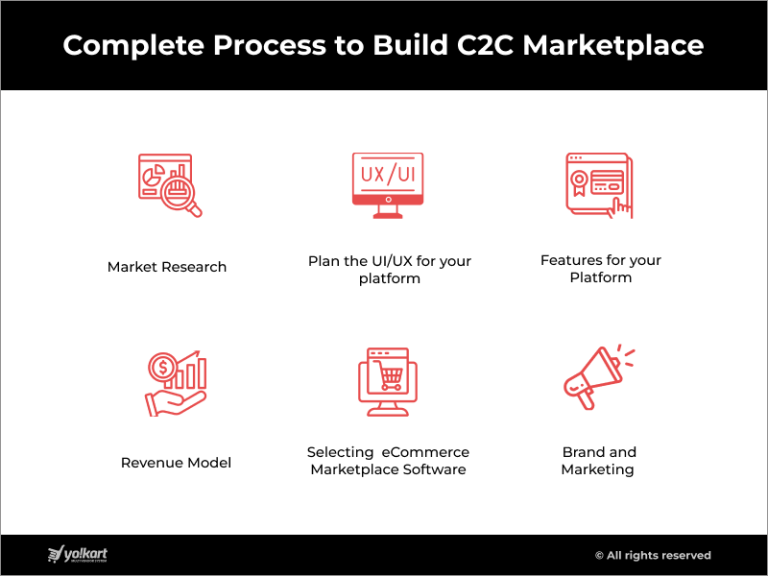 How to build C2C Marketplace - everything to know