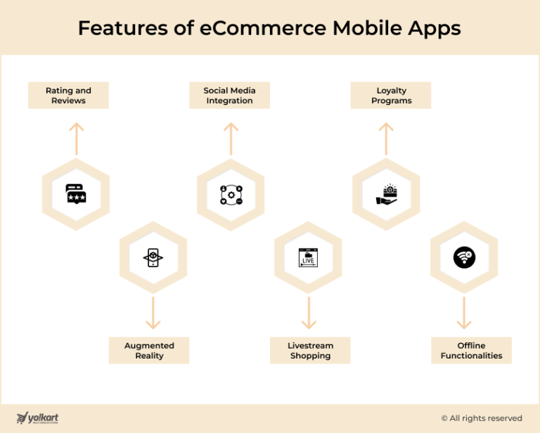 How to Launch Mobile Apps for Your eCommerce Business?