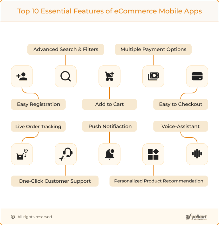 How to Launch Mobile Apps for Your eCommerce Business?