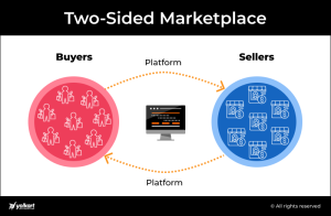 How to Build a Two-Sided Marketplace: Benefits, Challenges, Costs and Solution
