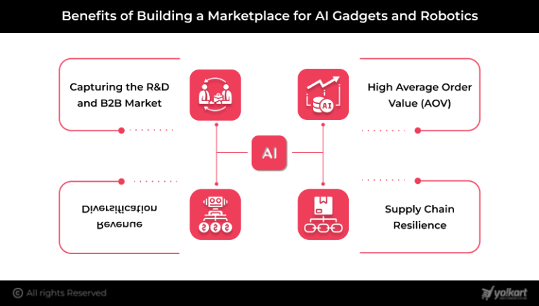 How to Build a Marketplace for AI Gadgets & Robotics