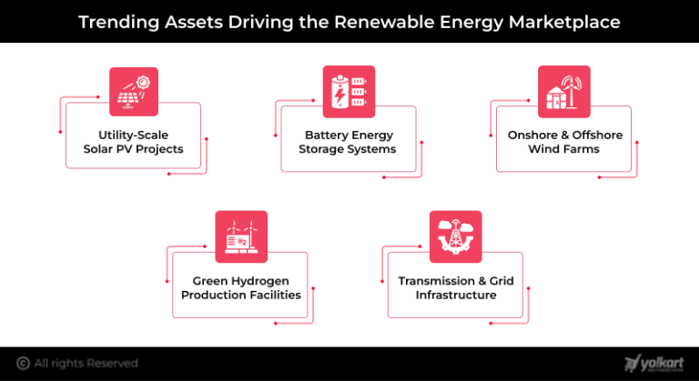 How to Build a Renewable Energy Asset Marketplace