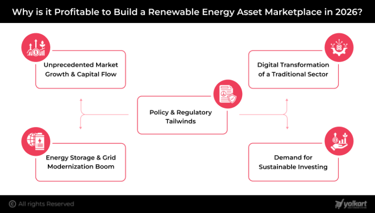 How to Build a Renewable Energy Asset Marketplace