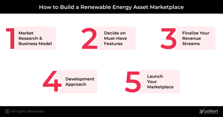 How to Build a Renewable Energy Asset Marketplace