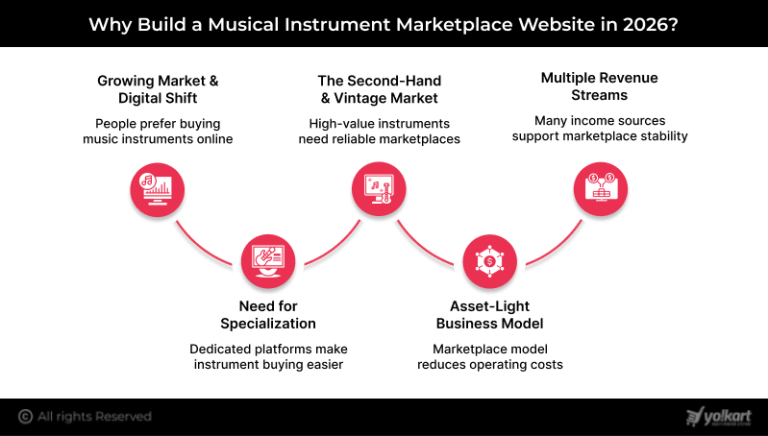 How to Build an Online Musical Instrument Marketplace