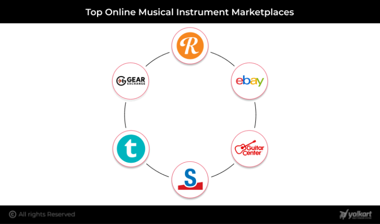 How to Build an Online Musical Instrument Marketplace