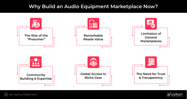 How to Build an Audio Equipment Marketplace