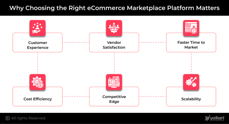 How to Choose the Right eCommerce Marketplace Platform