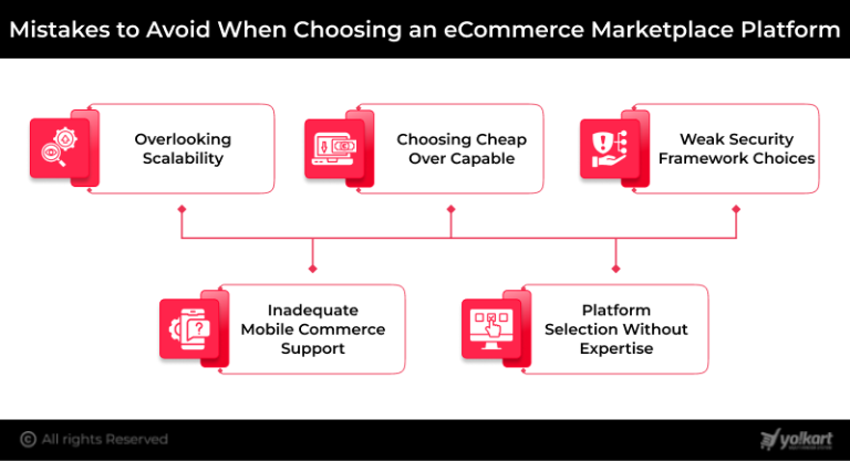 How to Choose the Right eCommerce Marketplace Platform