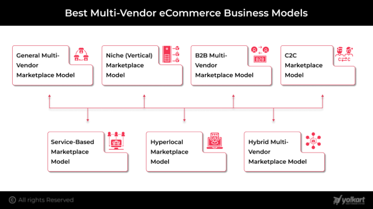 Popular Multi-Vendor eCommerce Business Models to Watch in 2026
