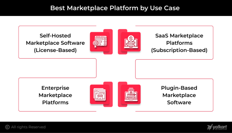 Which is the Best Marketplace Platform in 2026?